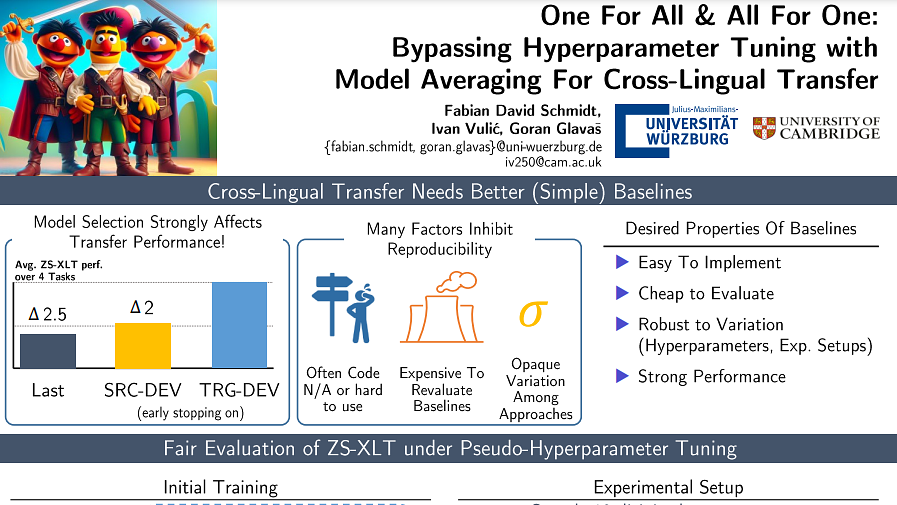 Underline | One For All & All For One: Bypassing Hyperparameter Tuning with Model Averaging for ...