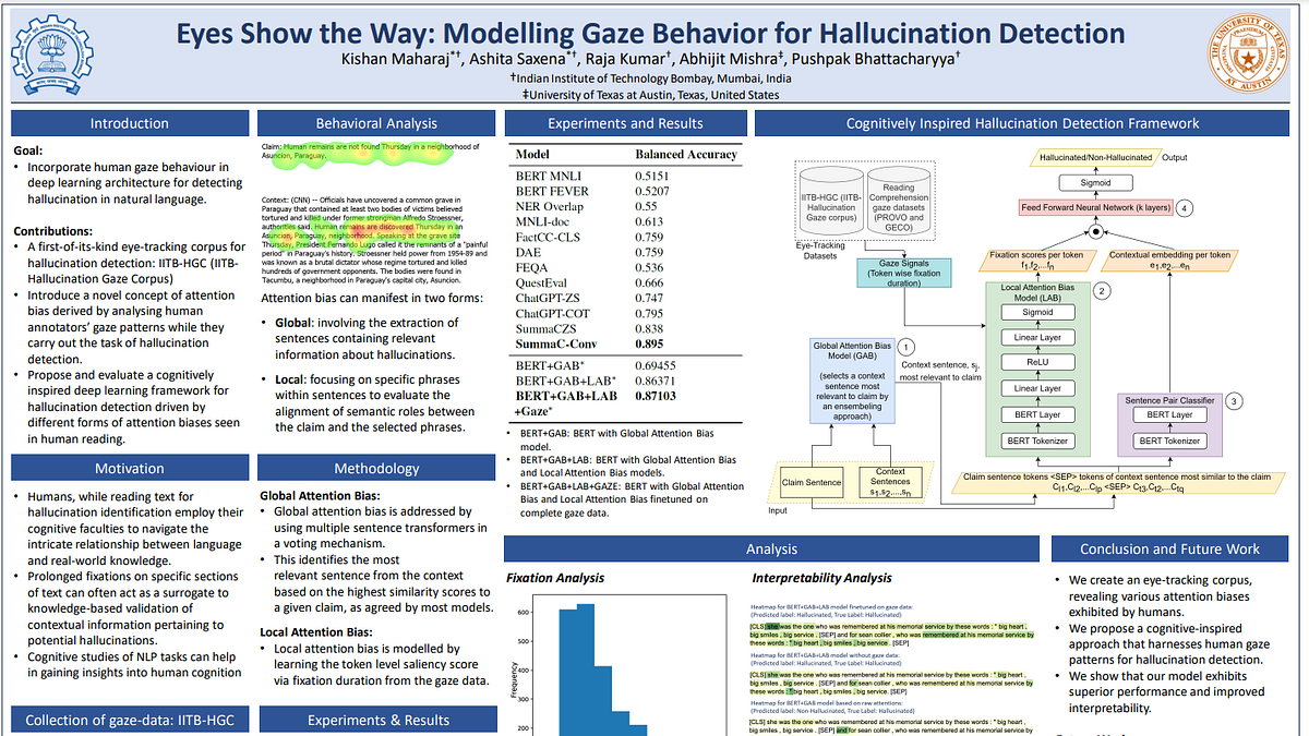 Underline Eyes Show The Way Modelling Gaze Behaviour For