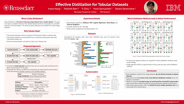 Effective Data Distillation for Tabular Datasets (Student Abstract) | Underline