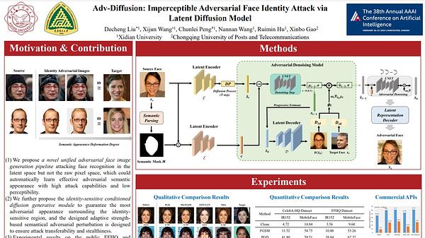 Adv-Diffusion: Imperceptible Adversarial Face Identity Attack via ...
