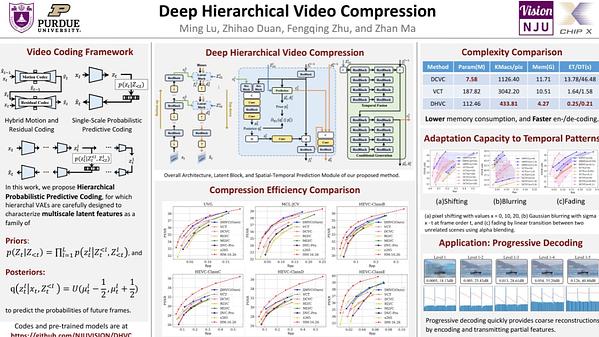 Underline Deep Hierarchical Video Compression