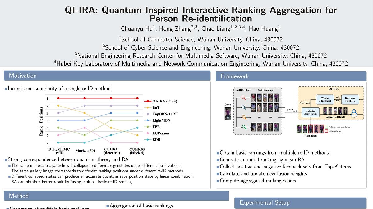 Underline | QI-IRA: Quantum-Inspired Interactive Ranking Aggregation ...
