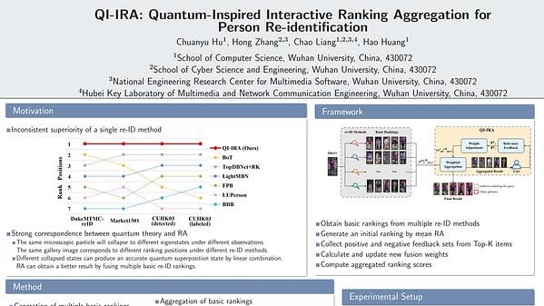 QI-IRA: Quantum-Inspired Interactive Ranking Aggregation for Person Re ...