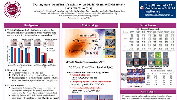 Underline | Boosting Adversarial Transferability across Model Genus by ... Underline | Boosting Adversarial Transferability across Model Genus by ...