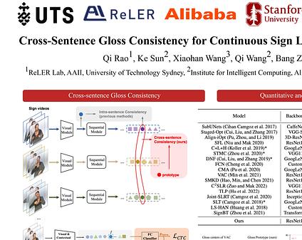 Underline | Cross-Sentence Gloss Consistency for Continuous Sign ...