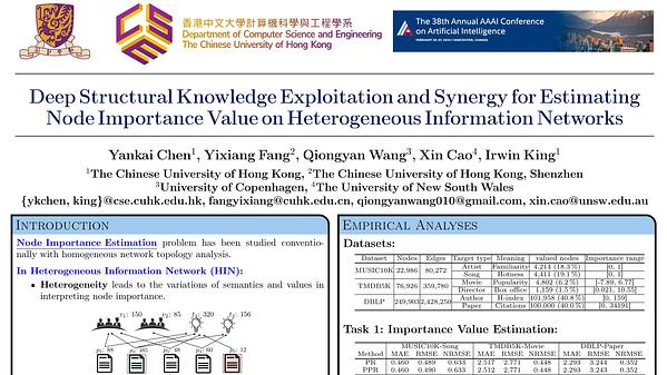 Underline Deep Structural Knowledge Exploitation And Synergy For Estimating Node Importance 