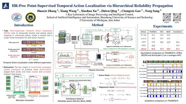 Underline Hr Pro Point Supervised Temporal Action Localization Via Hierarchical Reliability