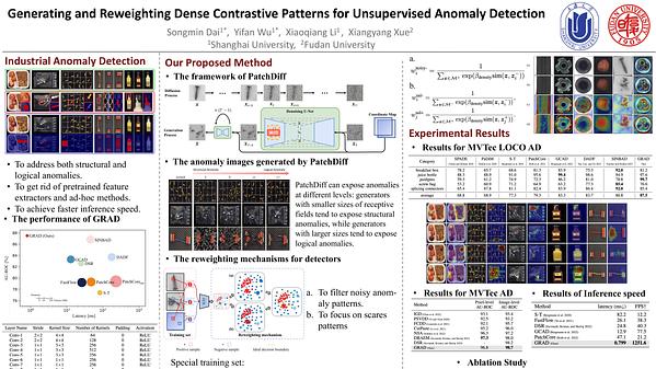 Underline Generating And Reweighting Dense Contrastive Patterns For