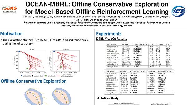 Underline | OCEAN-MBRL: Offline Conservative Exploration for Model ... Underline | OCEAN-MBRL: Offline Conservative Exploration for Model ...