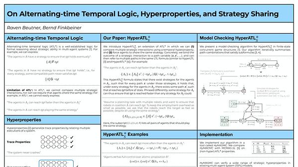 Underline | On Alternating-Time Temporal Logic, Hyperproperties, and Strategy Sharing