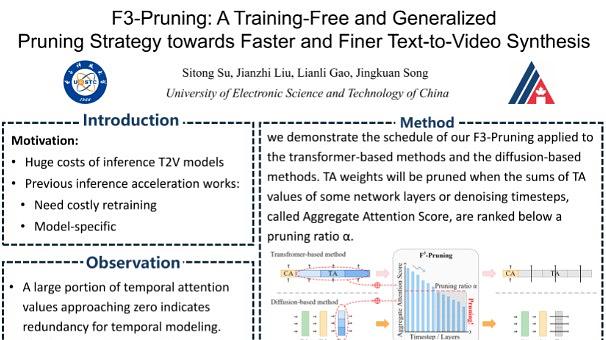 Underline | F3-Pruning: A Training-Free and Generalized Pruning Strategy towards Faster and ...