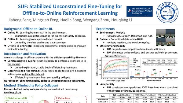Underline | SUF: Stabilized Unconstrained Fine-Tuning for Offline-to ... Underline | SUF: Stabilized Unconstrained Fine-Tuning for Offline-to ...