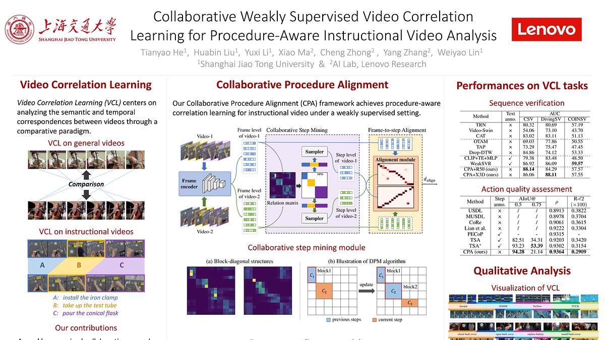 Underline | Collaborative Weakly Supervised Video Correlation Learning for Procedure-Aware ...