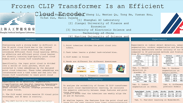 Underline | Frozen CLIP Transformer Is an Efficient Point Cloud Encoder