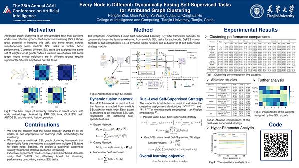 Underline Every Node Is Different Dynamically Fusing Self Supervised Tasks For Attributed