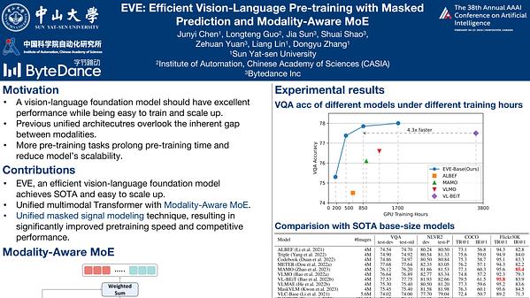 Underline | EVE: Efficient Vision-Language Pre-training with Masked Prediction and Modality ...