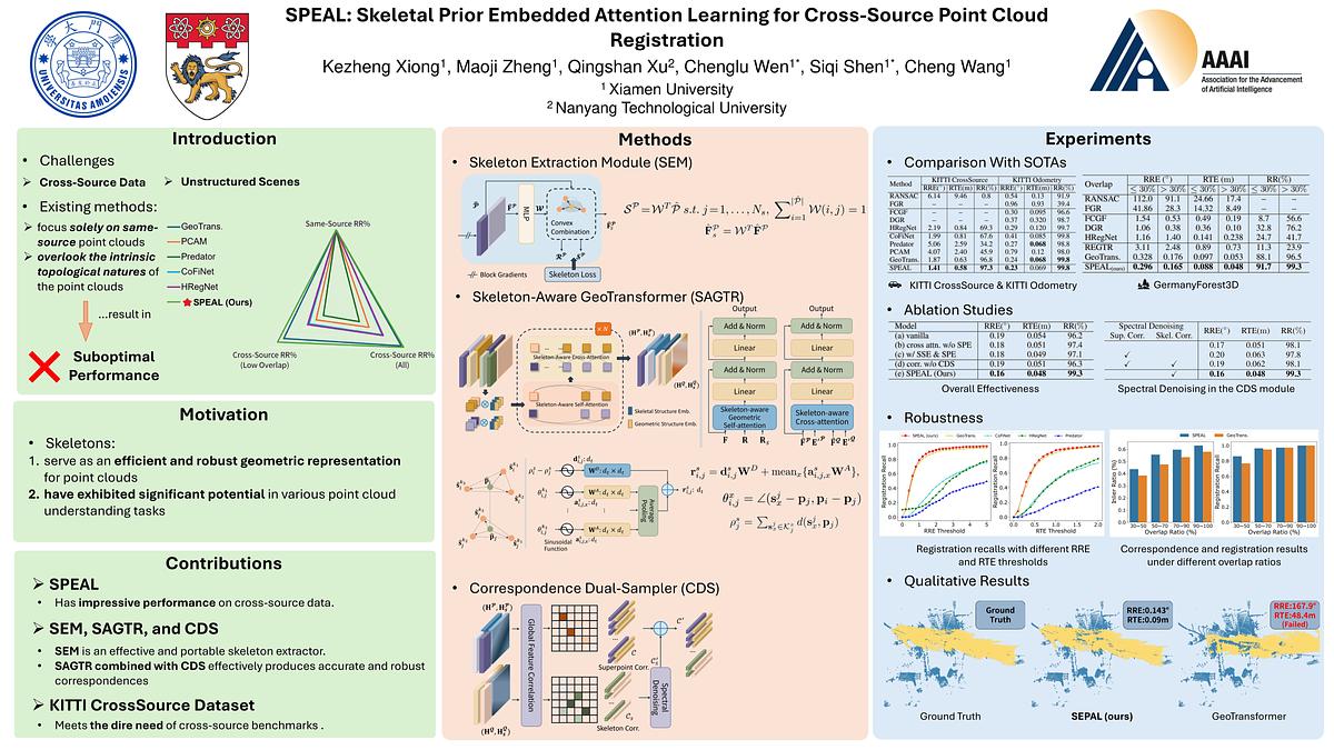 Underline Speal Skeletal Prior Embedded Attention Learning For Cross