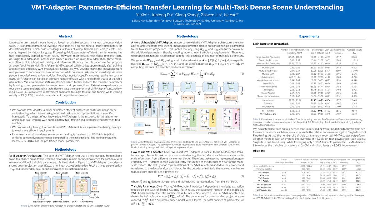 Underline | VMT-Adapter: Parameter-Efficient Transfer Learning for Multi-Task Dense Scene ...