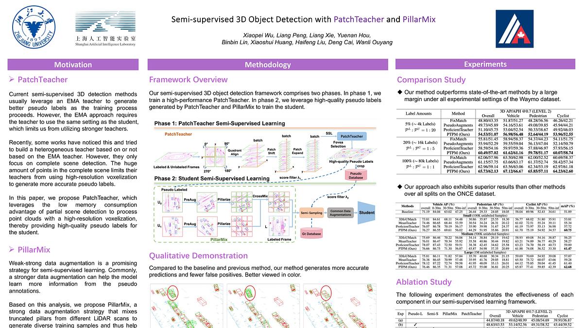 Underline Semi Supervised 3d Object Detection With Patchteacher And