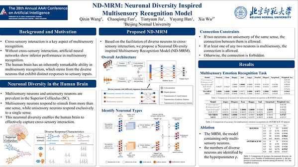 Underline | ND-MRM: Neuronal Diversity Inspired Multisensory ...