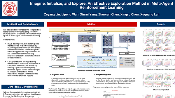 Imagine, Initialize, and Explore: An Effective Exploration Method in ...