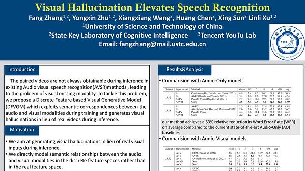 Underline | Visual Hallucination Elevates Speech Recognition Underline | Visual Hallucination Elevates Speech Recognition
