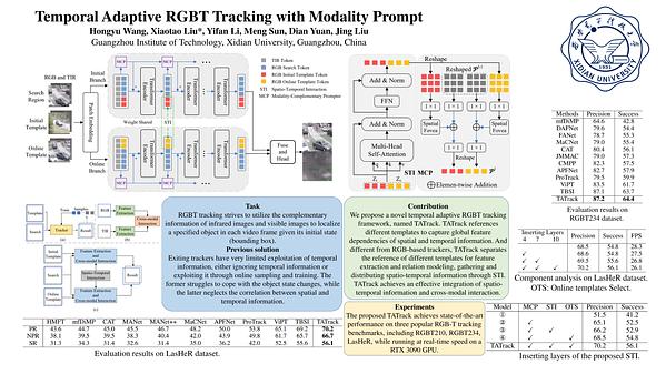 Temporal Adaptive RGBT Tracking with Modality Prompt | Underline