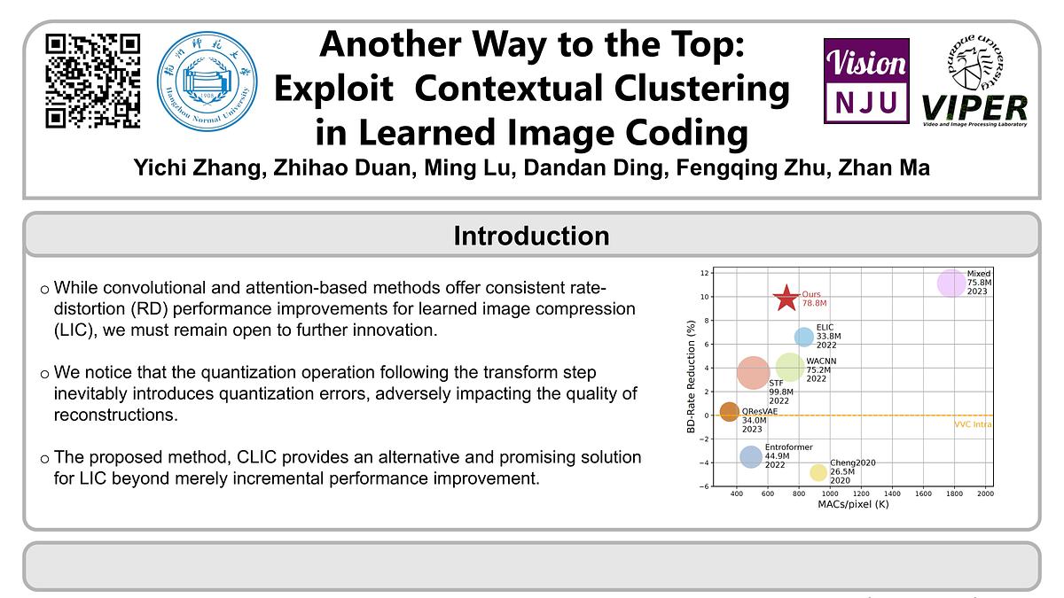 Underline Another Way To The Top Exploit Contextual Clustering In Learned Image Coding