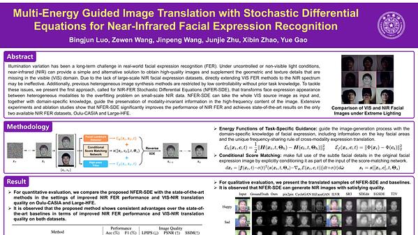 Multi-Energy Guided Image Translation with Stochastic Differential ...