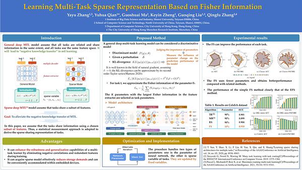 Underline | Learning Multi-Task Sparse Representation Based on Fisher ... Underline | Learning Multi-Task Sparse Representation Based on Fisher ...