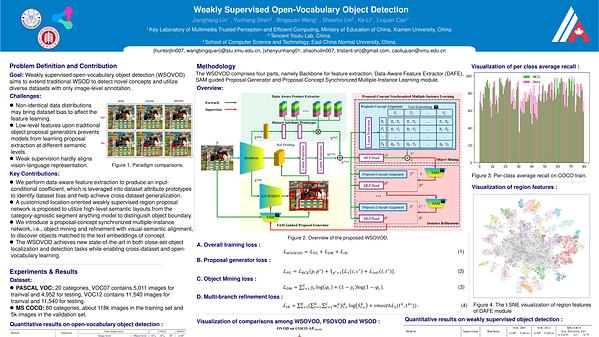 Underline | Weakly Supervised Open-Vocabulary Object Detection Underline | Weakly Supervised Open-Vocabulary Object Detection