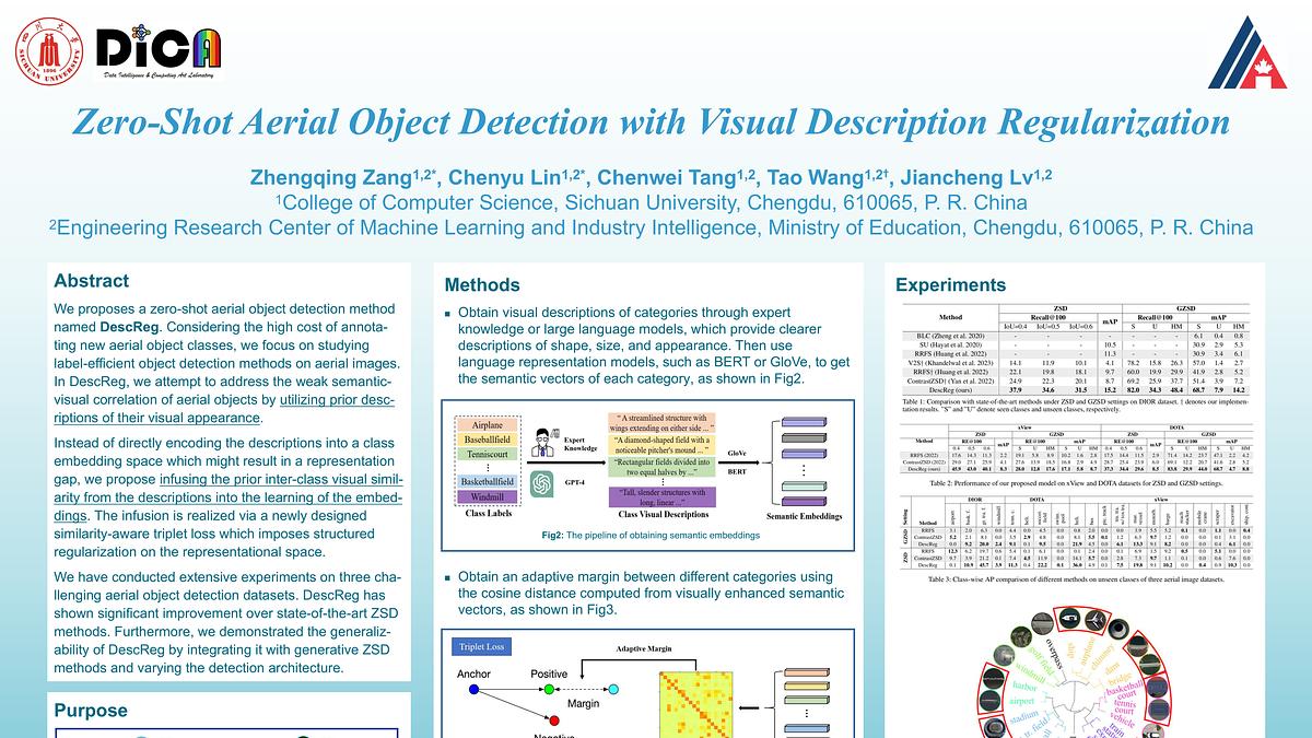 Underline Zero Shot Aerial Object Detection With Visual Description