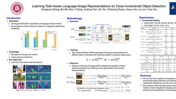 Underline | Learning Task-Aware Language-Image Representation for Class ... Underline | Learning Task-Aware Language-Image Representation for Class ...