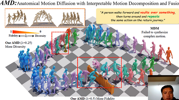 Underline | AMD: Anatomical Motion Diffusion with Interpretable Motion ... Underline | AMD: Anatomical Motion Diffusion with Interpretable Motion ...
