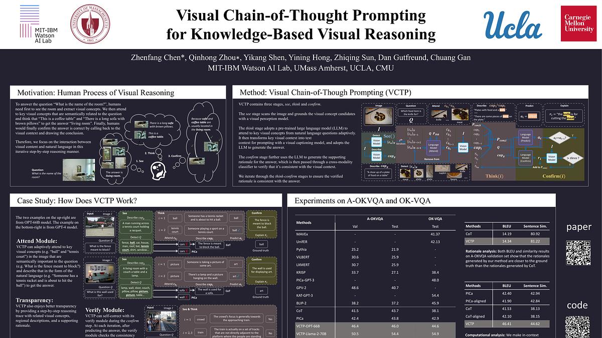 Underline | Visual Chain-of-Thought Prompting for Knowledge-Based Visual Reasoning