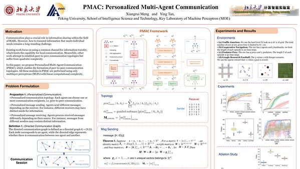 Underline | PMAC: Personalized Multi-Agent Communication