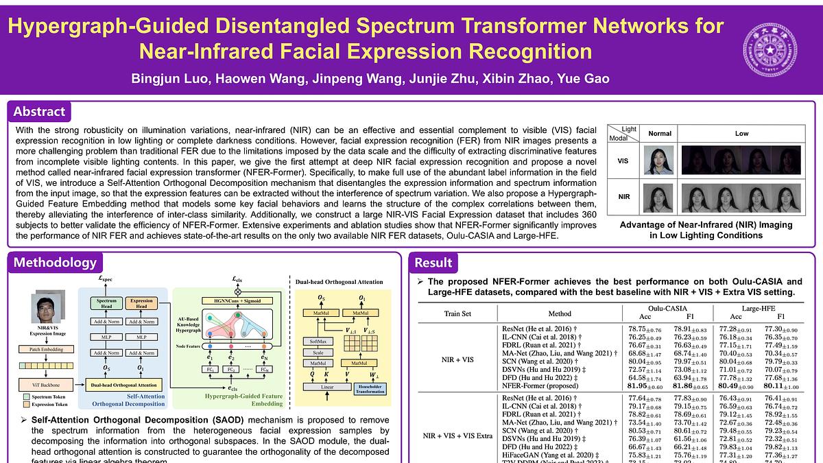 Underline Hypergraph Guided Disentangled Spectrum Transformer Networks For Near Infrared 9684