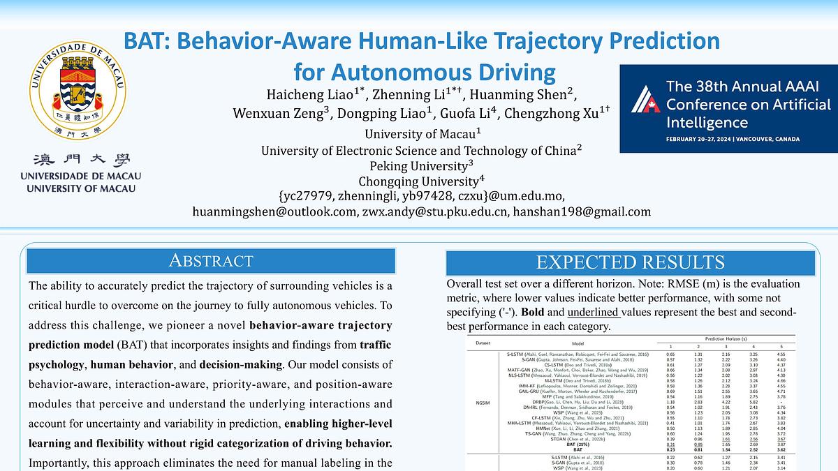 Underline | BAT: Behavior-Aware Human-Like Trajectory Prediction for ... Underline | BAT: Behavior-Aware Human-Like Trajectory Prediction for ...