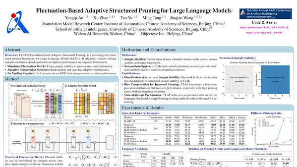 Underline | Fluctuation-Based Adaptive Structured Pruning for Large ... Underline | Fluctuation-Based Adaptive Structured Pruning for Large ...