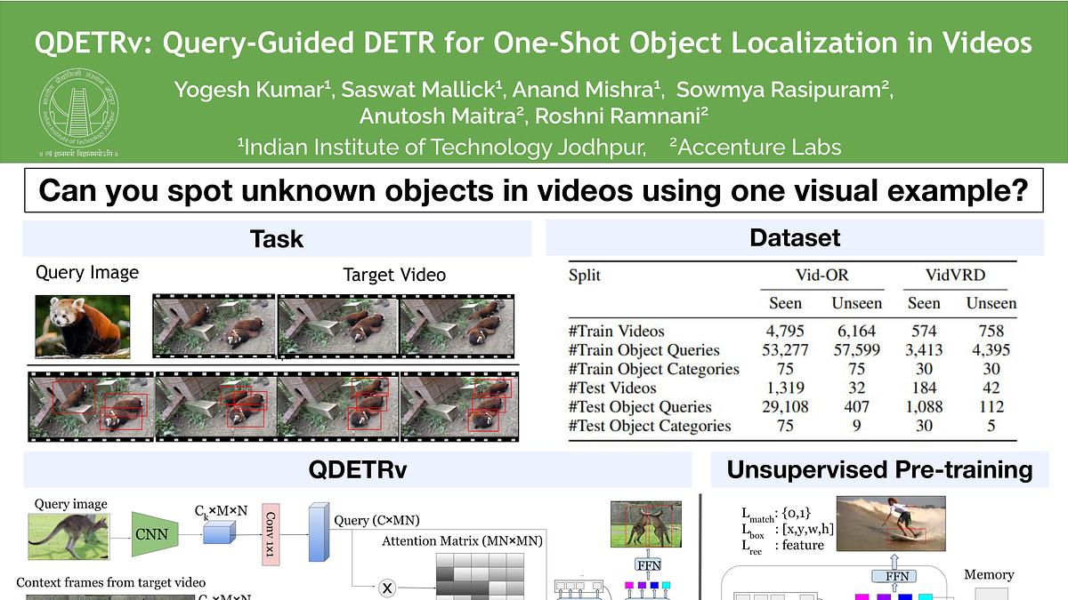 Underline | QDETRv: Query-Guided DETR for One-Shot Object Localization in Videos