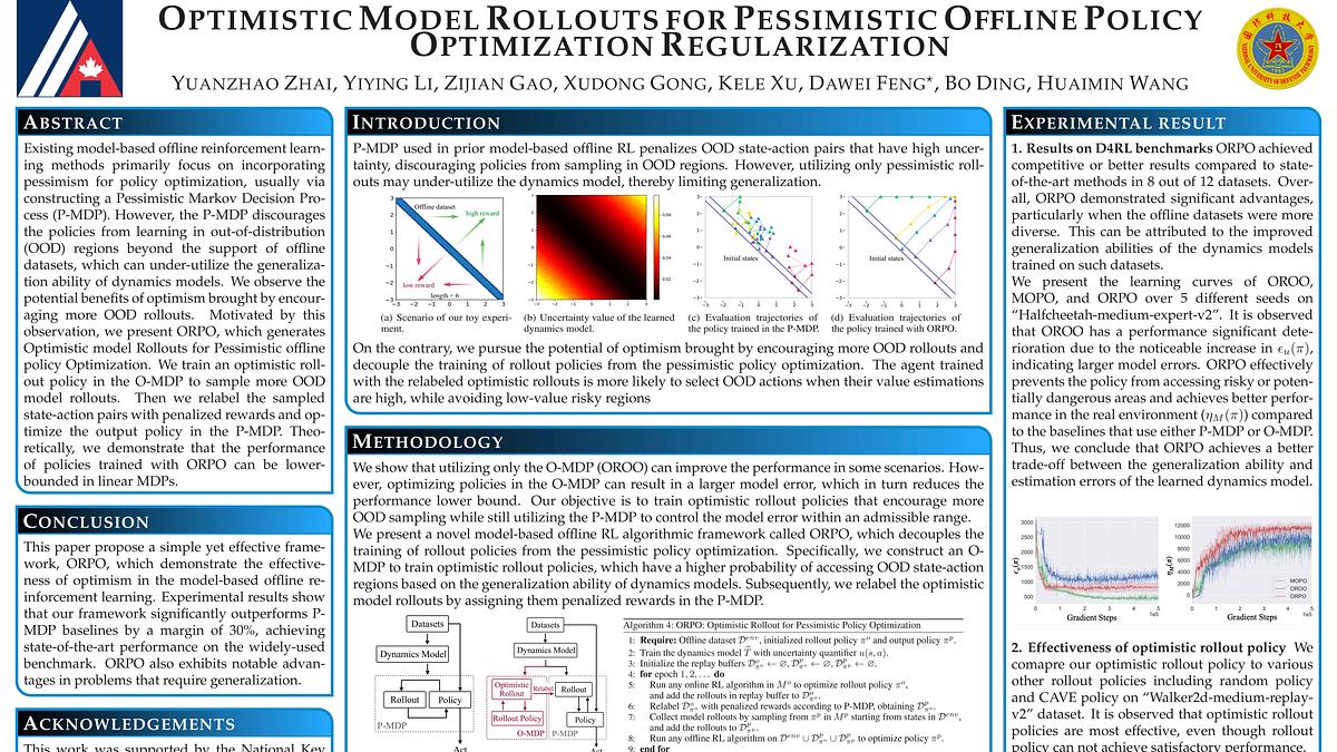 Underline | Optimistic Model Rollouts for Pessimistic Offline Policy ...