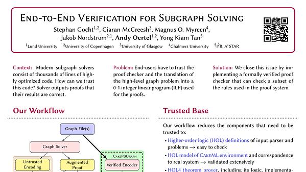 End-to-End Verification for Subgraph Solving | Underline