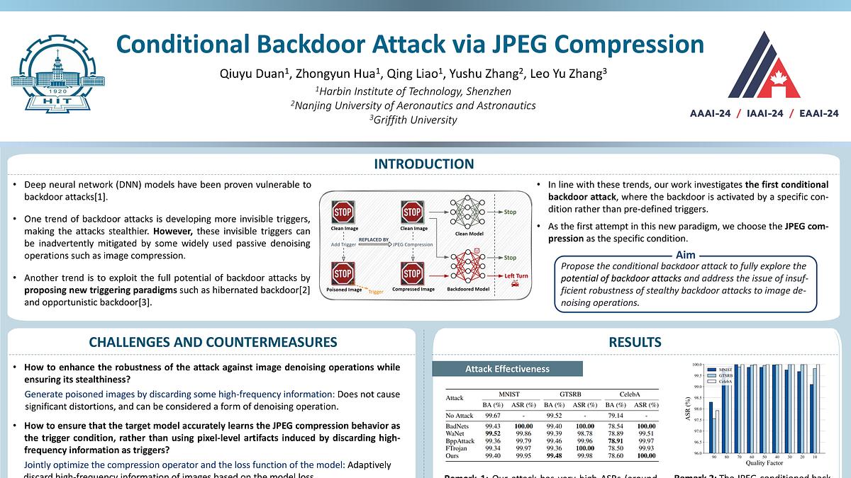 Underline | Conditional Backdoor Attack via JPEG Compression