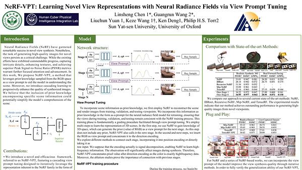Underline | NeRF-VPT: Learning Novel View Representations with Neural Radiance Fields via View ...
