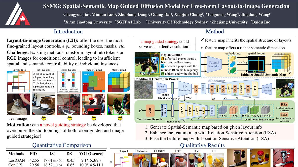Underline | SSMG: Spatial-Semantic Map Guided Diffusion Model for Free ... Underline | SSMG: Spatial-Semantic Map Guided Diffusion Model for Free ...