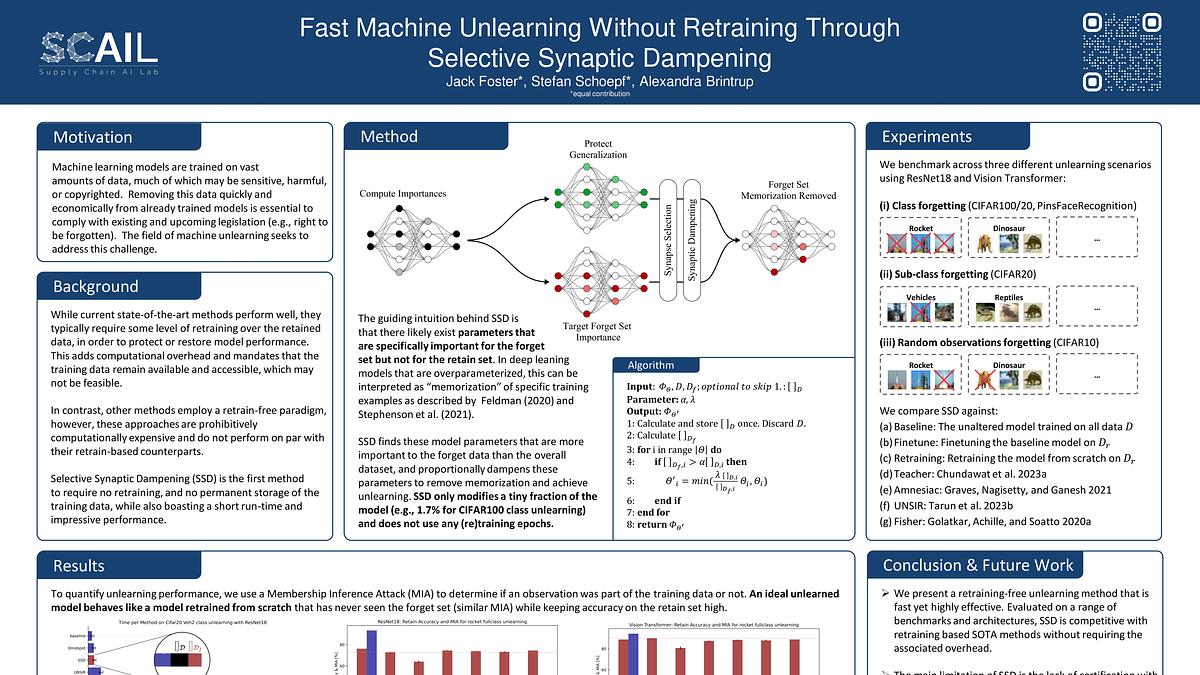 Underline | Fast Machine Unlearning without Retraining through Selective Synaptic Dampening