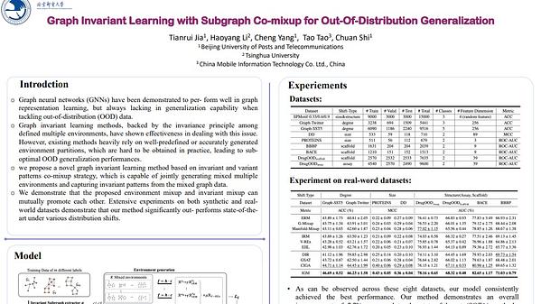 Graph Invariant Learning With Subgraph Co Mixup For Out Of Distribution