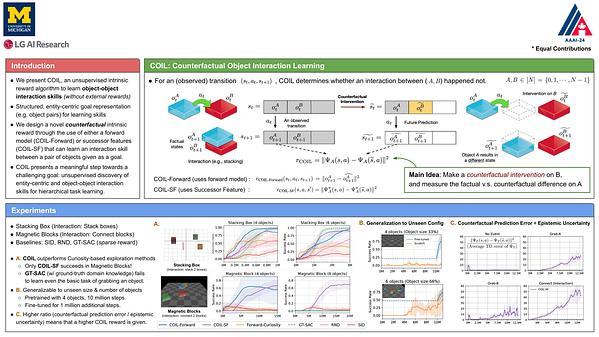 Underline | Unsupervised Object Interaction Learning with ... Underline | Unsupervised Object Interaction Learning with ...