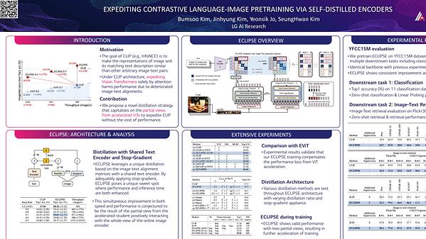 Expediting Contrastive Language Image Pretraining Via Self Distilled Encoders Underline