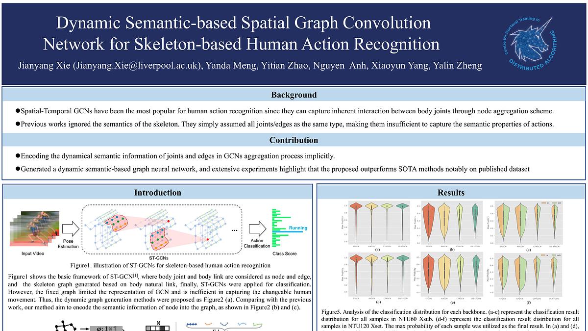 Underline Dynamic Semantic Based Spatial Graph Convolution Network For Skeleton Based Human
